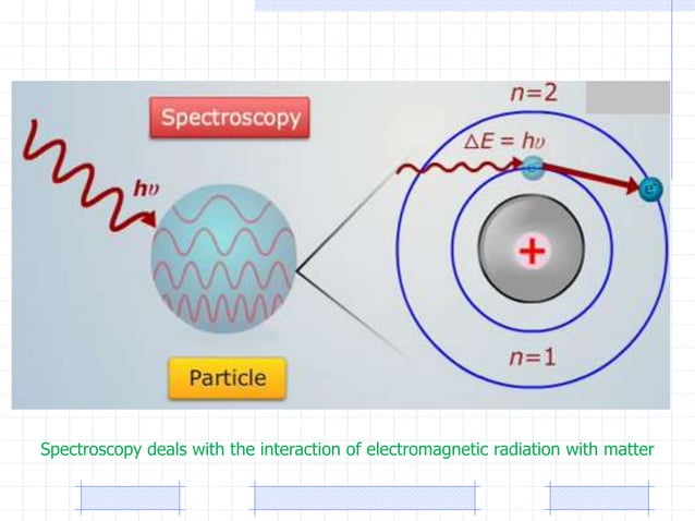 Spectroscopy Introduction | PPT