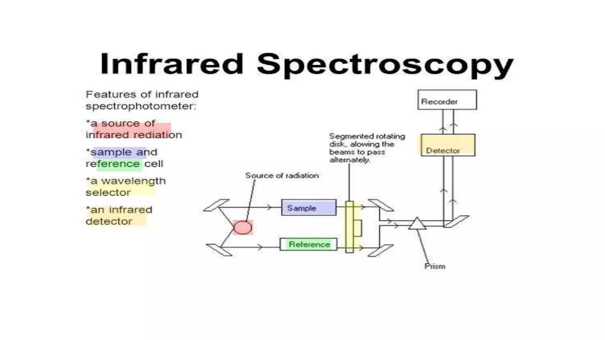 Spectroscopy techniques, it's principle, types and applications | PPTX