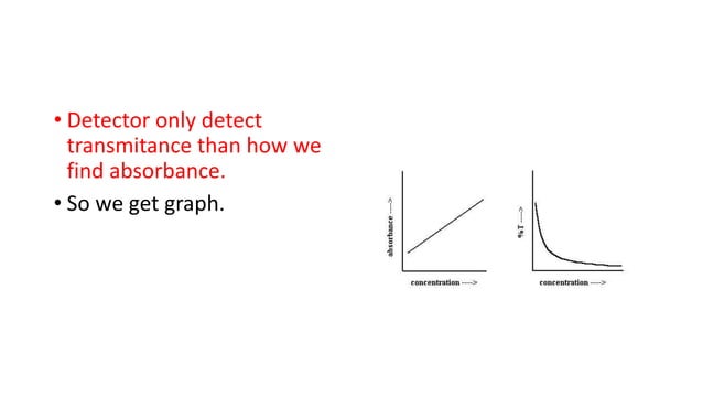 Spectroscopy techniques, it's principle, types and applications | PPTX