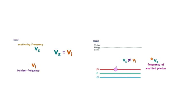 Spectroscopy techniques, it's principle, types and applications | PPTX