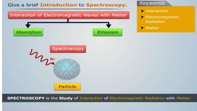 Spectroscopy techniques, it's principle, types and applications