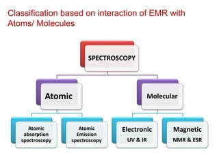 Spectroscopy | PPT