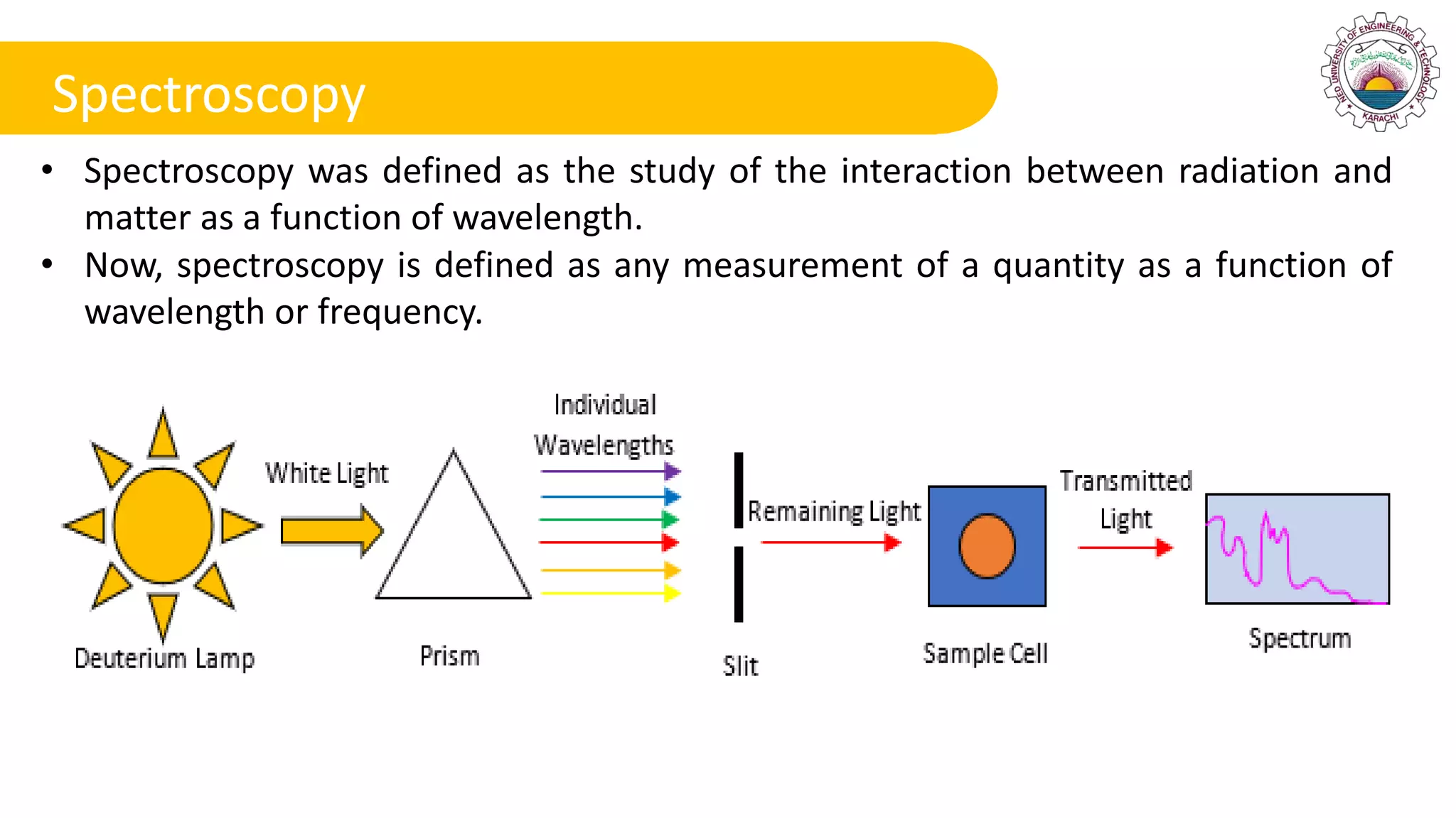 Spectroscopy, Emission Spectroscopy. | PPTX