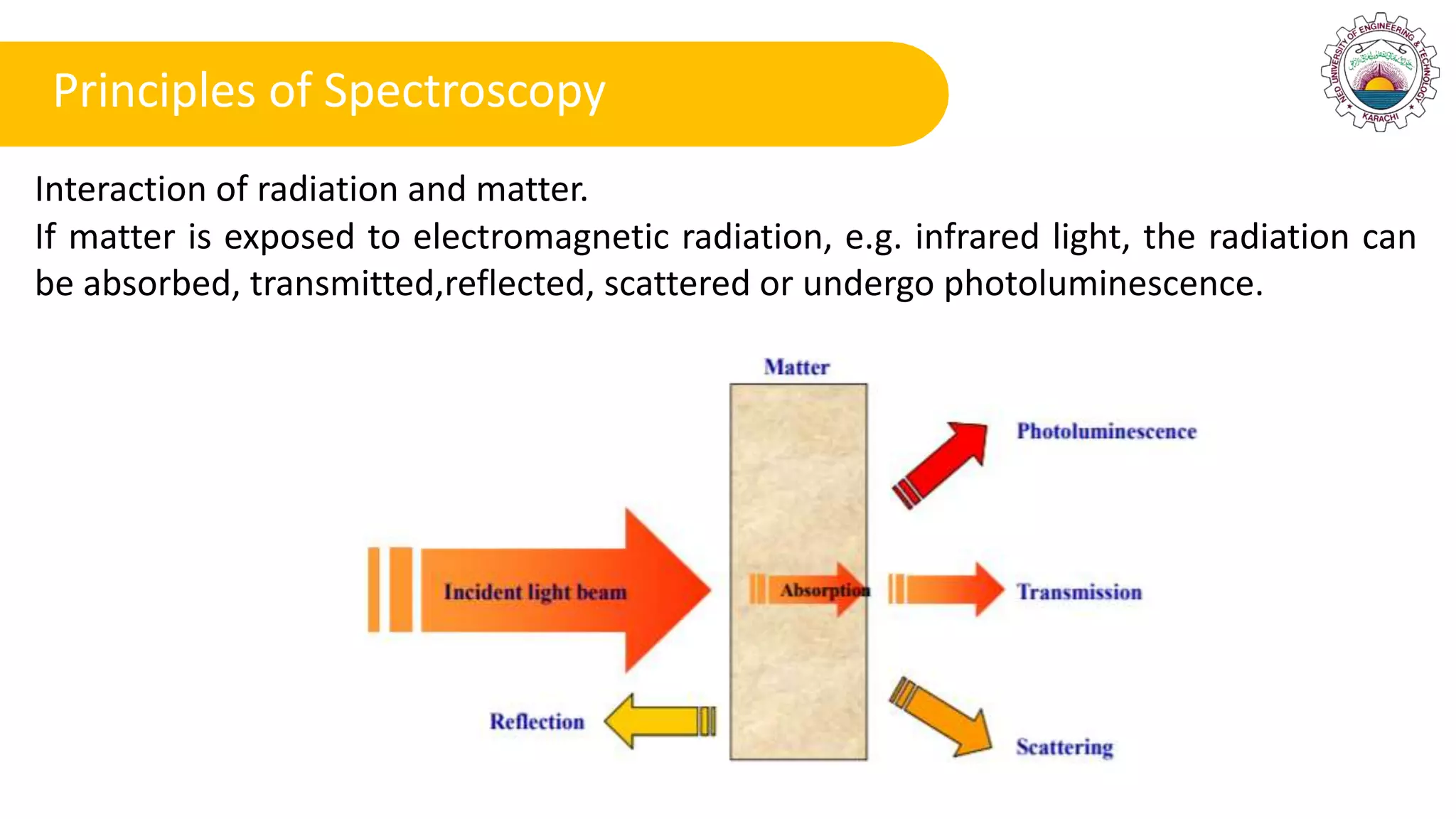 Spectroscopy, Emission Spectroscopy. | PPTX