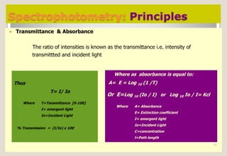 Spectroscopy.PPT