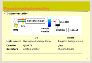 Spectroscopy.PPT