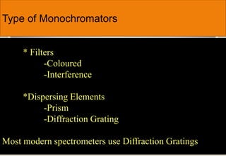 Spectroscopy.PPT