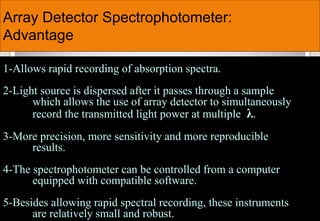 Spectroscopy.PPT