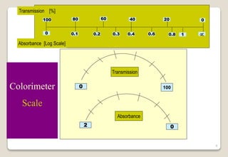 Spectroscopy.PPT