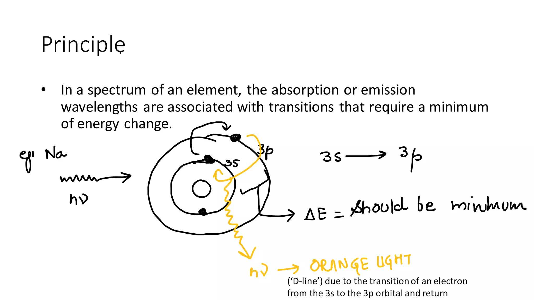 spectroscopy, Atomic absorption & Atomic emission | PDF
