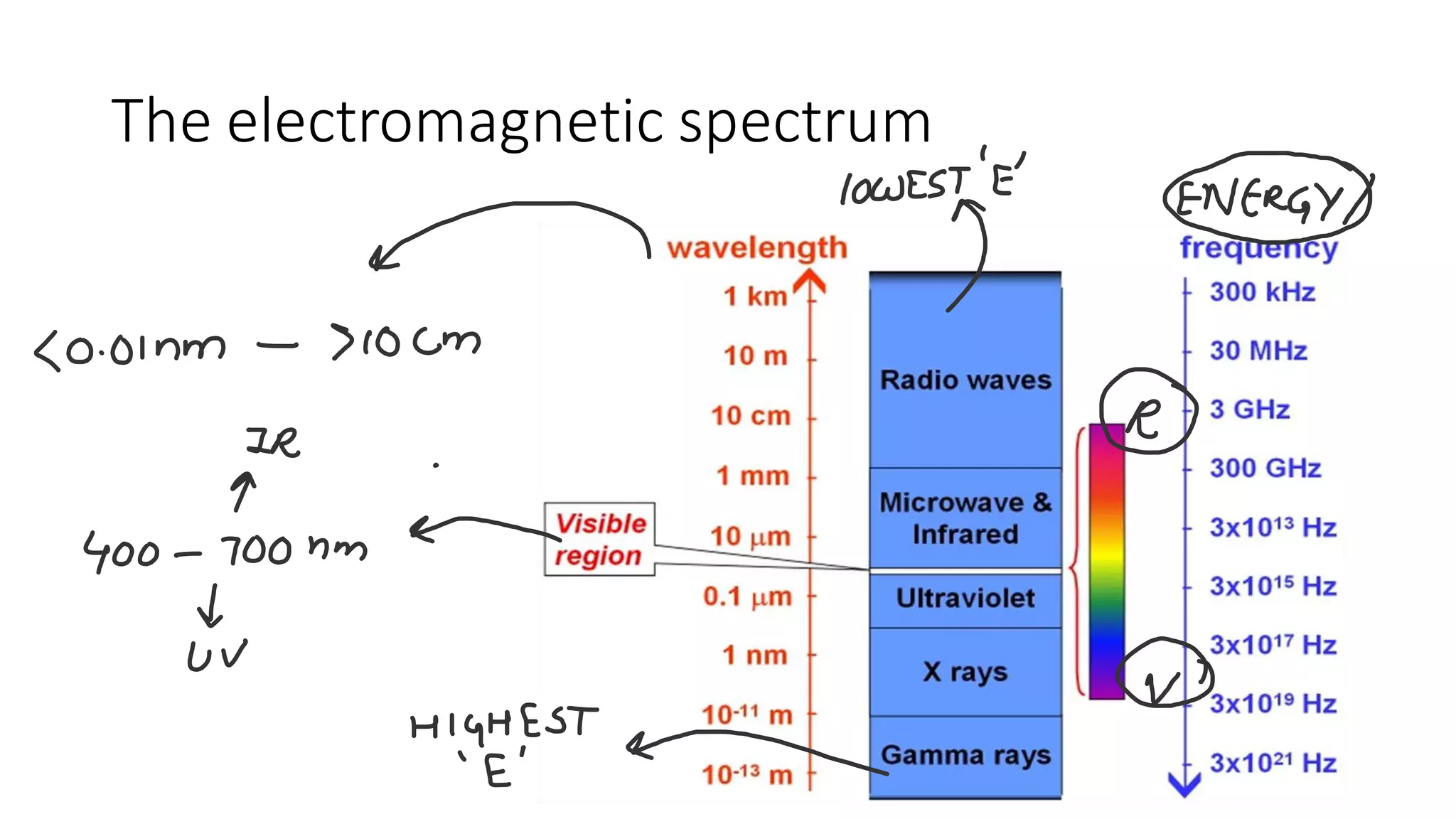 Spectroscopy Atomic Absorption Atomic Emission Pdf