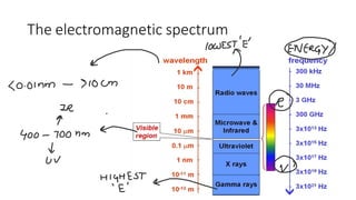 spectroscopy, Atomic absorption & Atomic emission | PDF