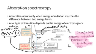 spectroscopy, Atomic absorption & Atomic emission | PDF