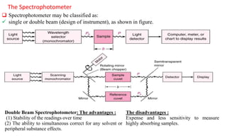 Spectroscopy الشيت الثالث.pptx