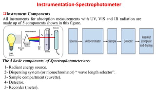Spectroscopy الشيت الثالث.pptx