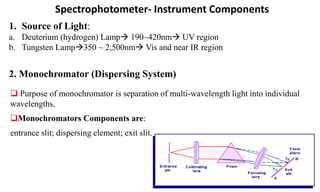 Spectroscopy الشيت الثالث.pptx