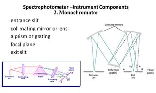 Spectroscopy الشيت الثالث.pptx
