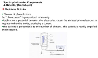 Spectroscopy الشيت الثالث.pptx