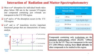 Spectroscopy الشيث الرابع.pptx