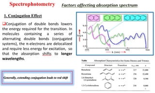 Spectroscopy الشيث الرابع.pptx