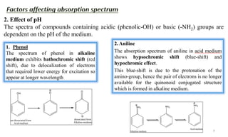 Spectroscopy الشيث الرابع.pptx
