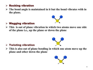 Spectroscopy.ppt