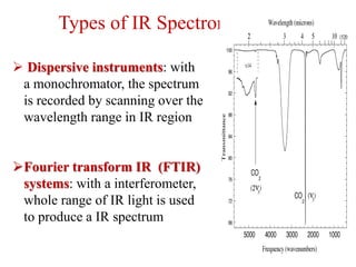 Spectroscopy.ppt