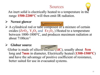 Spectroscopy.ppt