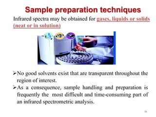 Spectroscopy.ppt