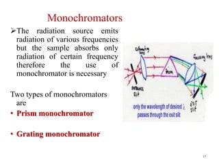 Spectroscopy.ppt