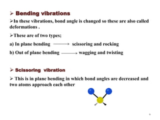 Spectroscopy.ppt