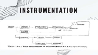 X ray Spectroscopy from Pharmaceutical analysis | PPTX