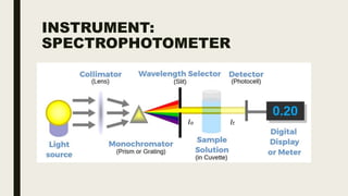 Methods used for Official Assay- SPECTROSCOPY | PPT
