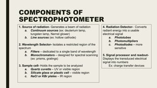 Methods used for Official Assay- SPECTROSCOPY | PPTX