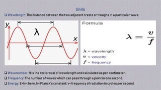 Spectroscopy, UV-VISIBLE spectroscopy, Infrared Spectroscopy, Nuclear ...
