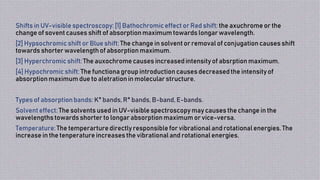 Spectroscopy, UV-VISIBLE spectroscopy, Infrared Spectroscopy, Nuclear ...