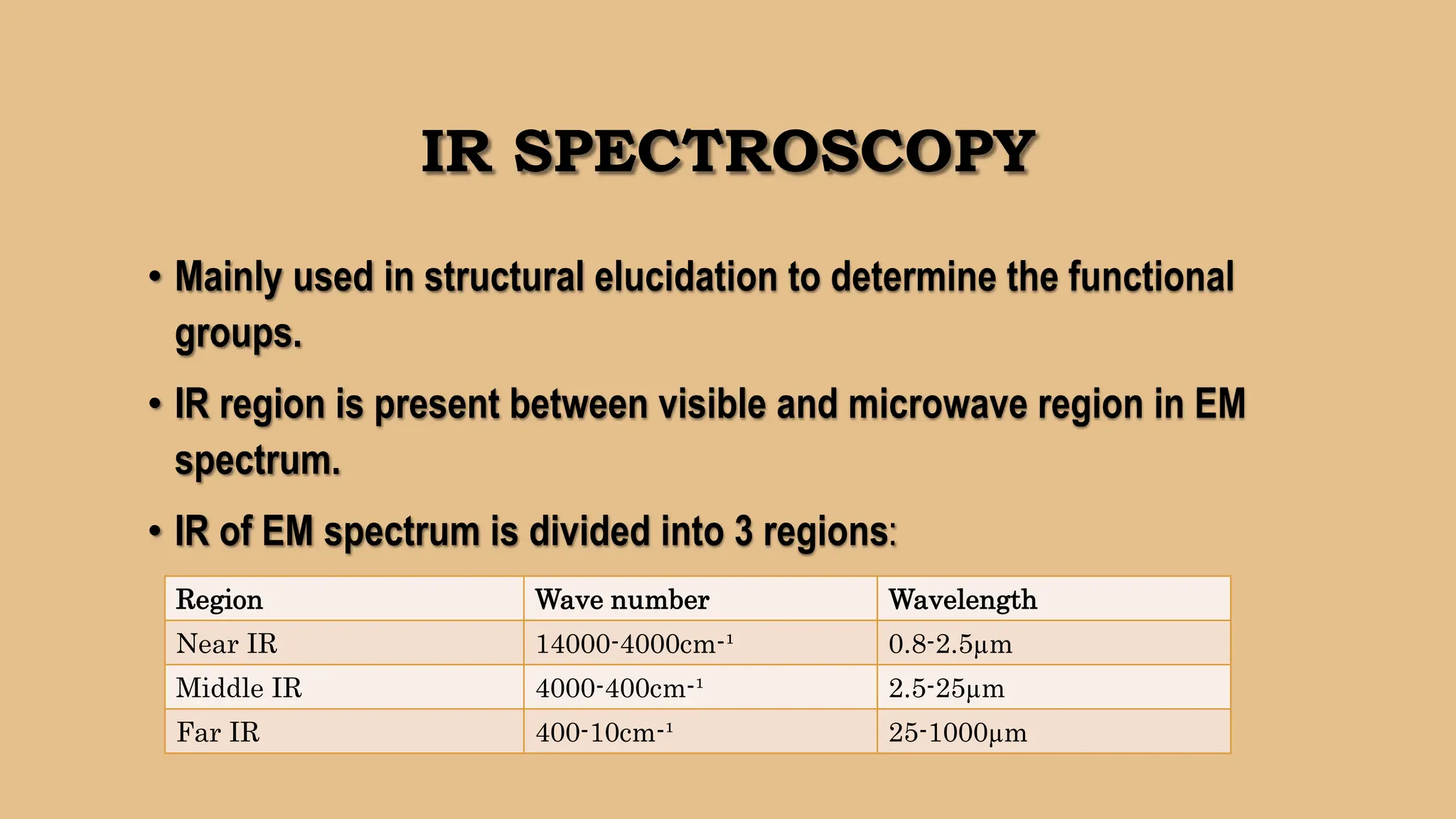 IR SPECTROSCOPY working& application.ppt