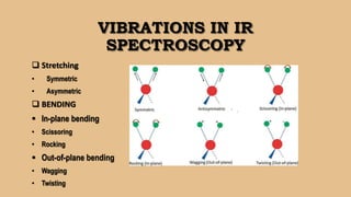 IR SPECTROSCOPY working& application.ppt