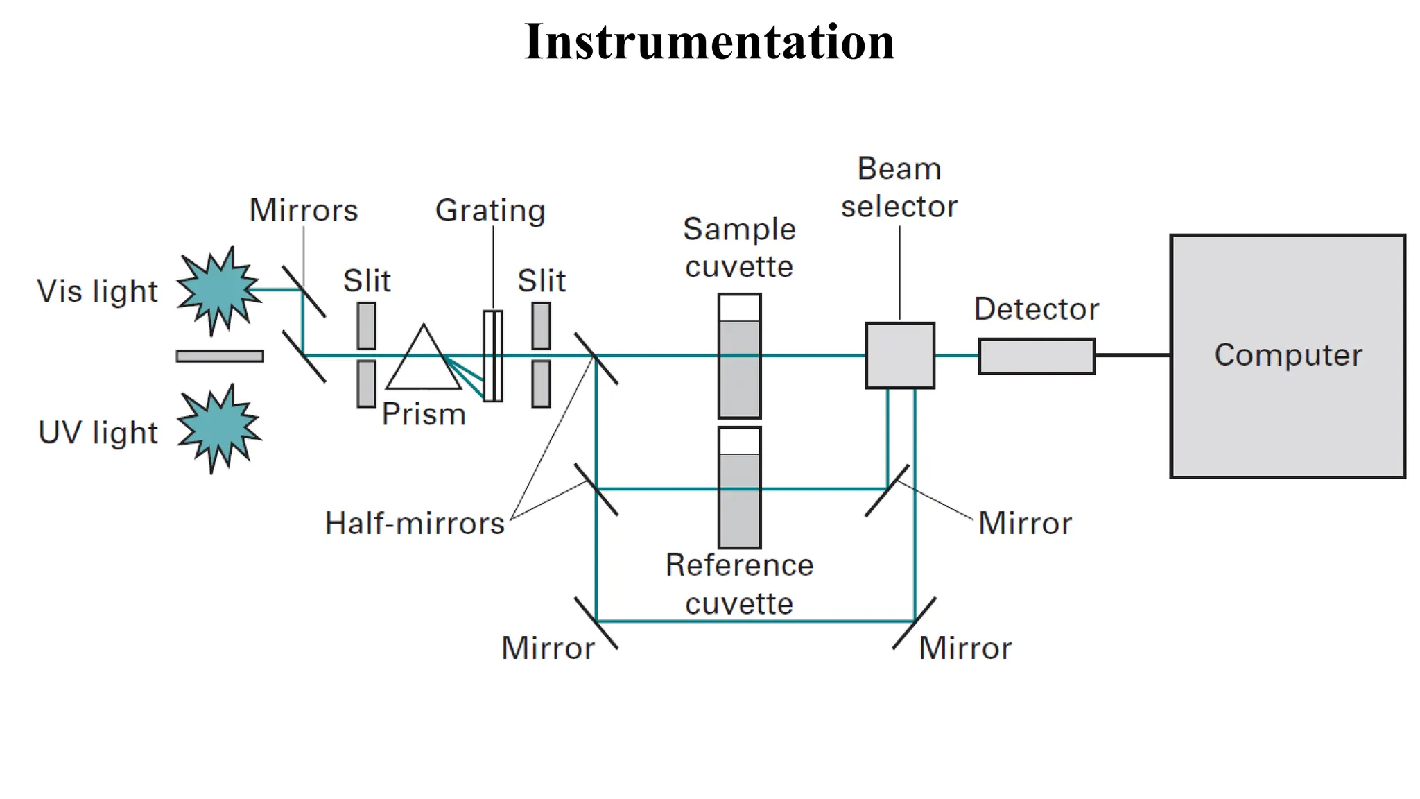 Spectroscopy.pptx school chemistry powerpoint | PPT