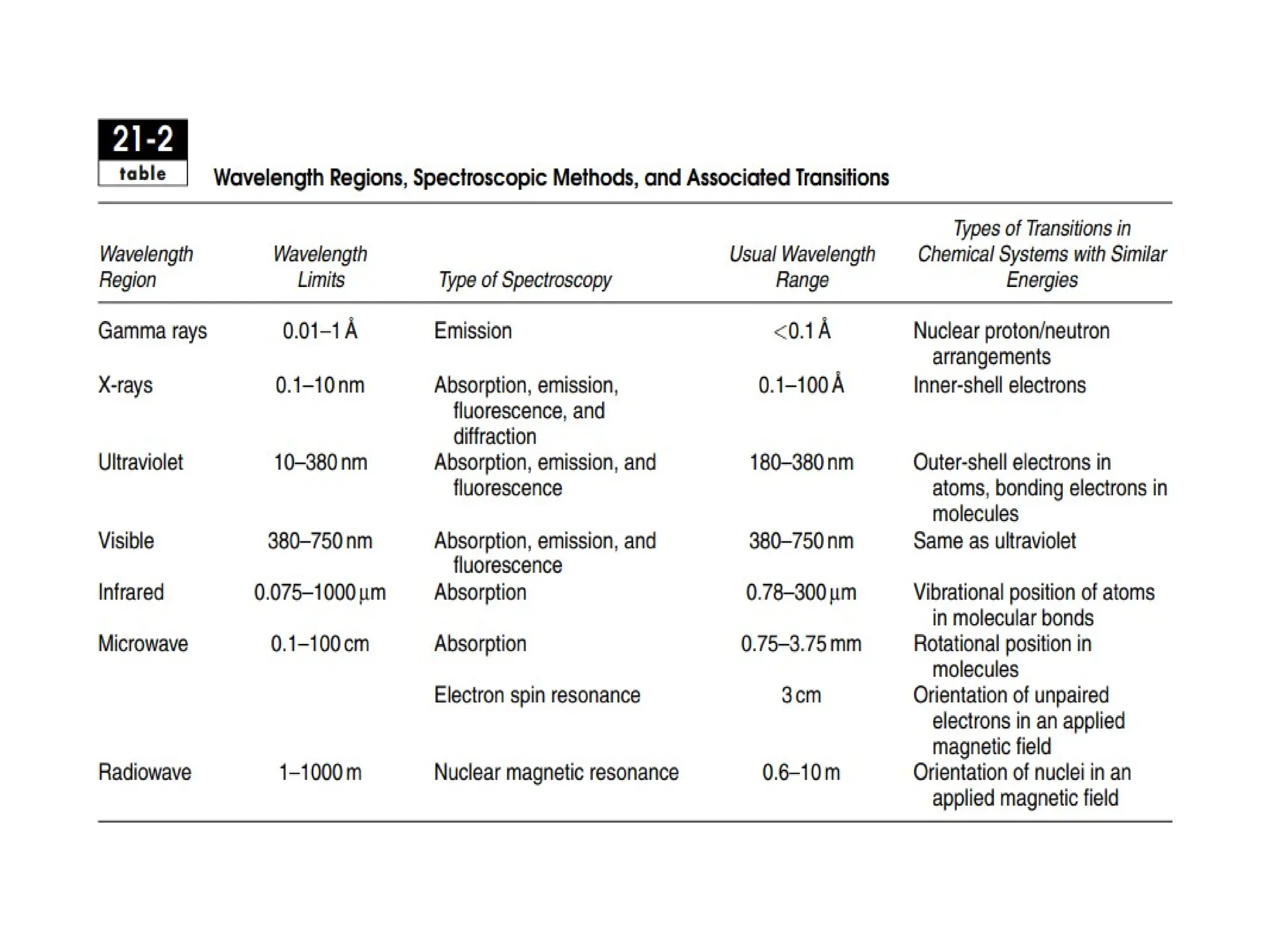 Spectroscopy and its basic principle.pptx