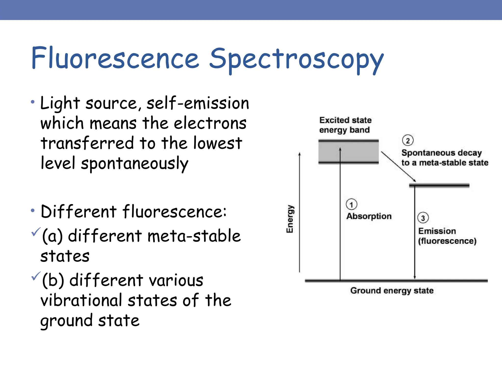 spectroscopy and its applications .ppt