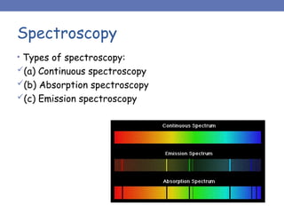 spectroscopy and its applications .ppt