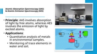 Spectroscopic Techniques : Principle and application of UV- visible ...