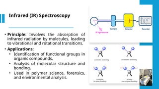 Spectroscopic Techniques : Principle and application of UV- visible ...