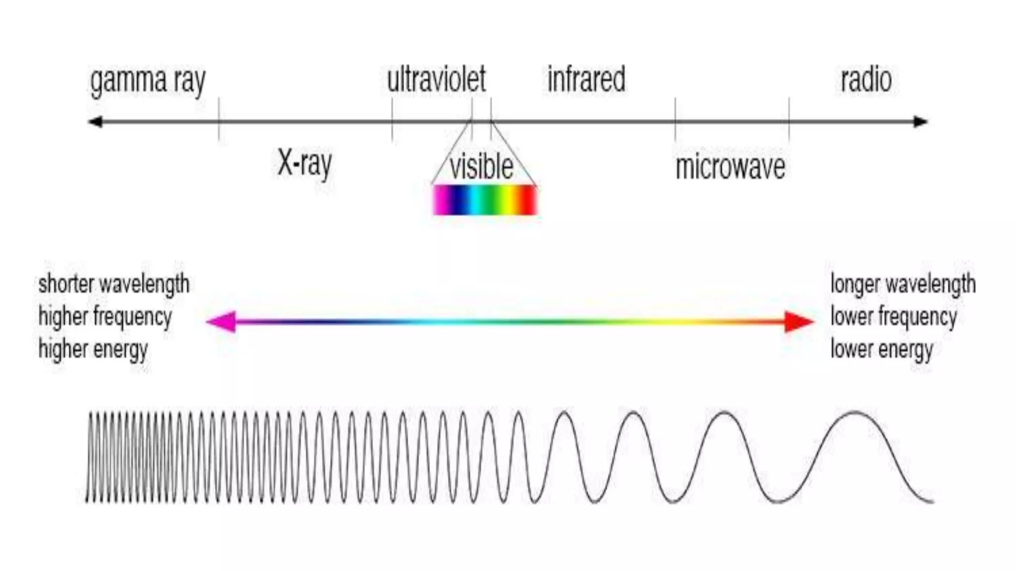 Spectroscopy | PPTX