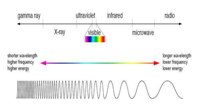Spectroscopy | PPTX | Chemistry | Science