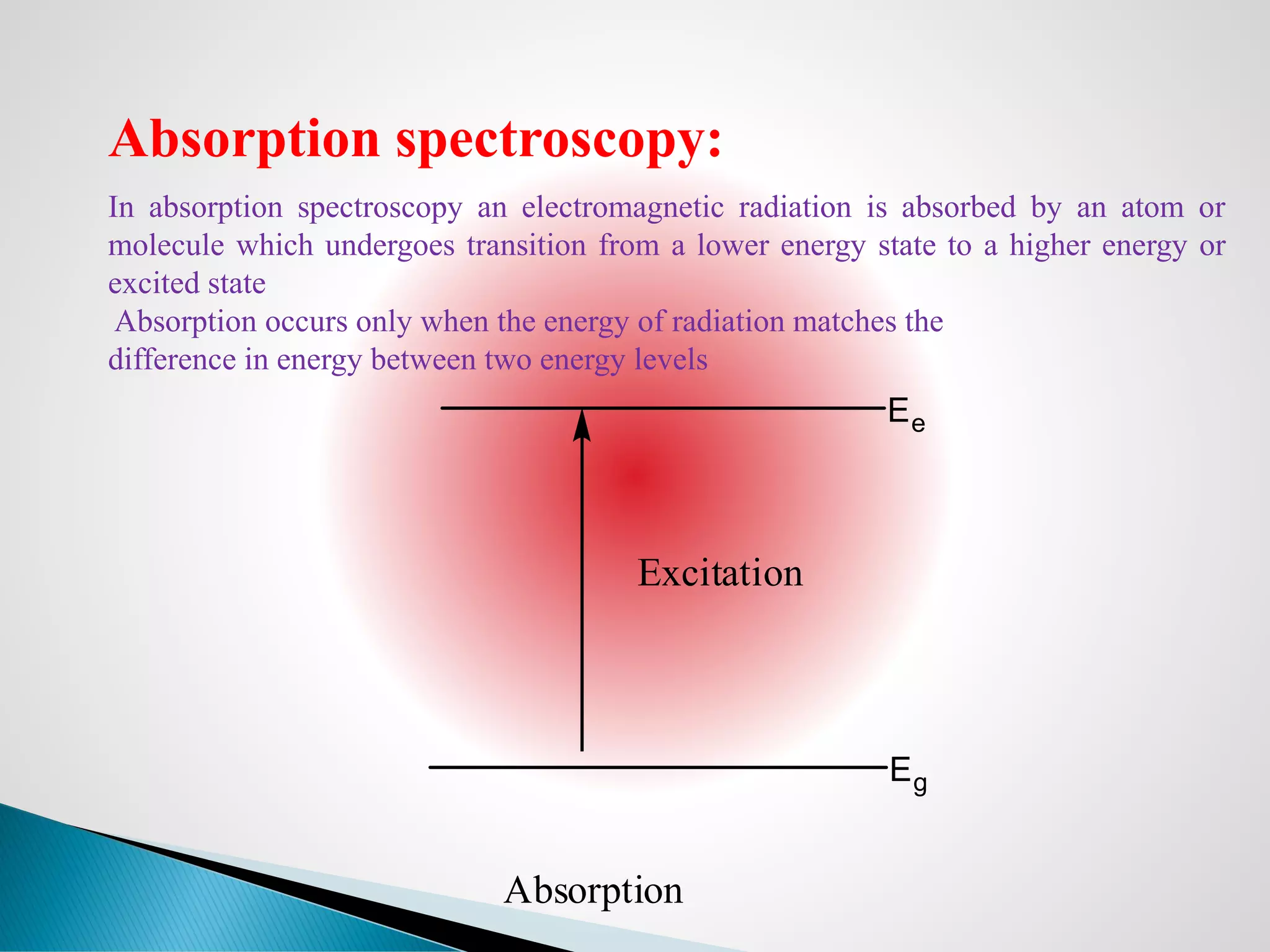Molecular spectroscopy | PDF
