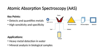 Spectroscopy scopy, different types, applications. | PPT