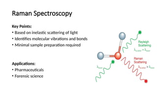 Spectroscopy scopy, different types, applications. | PPT