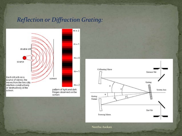 Spectroscopy principles and applications | PPTX